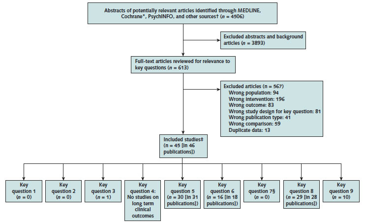 Archived: Evidence Summary: Hepatitis B Virus Infection: Screening ...