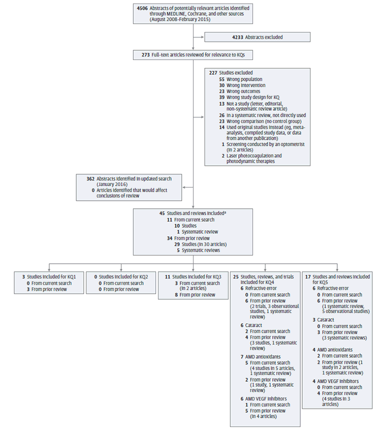 Archived: Evidence Summary: Impaired Visual Acuity in Older Adults ... Archived: Evidence Summary: Impaired Visual Acuity in Older Adults ...