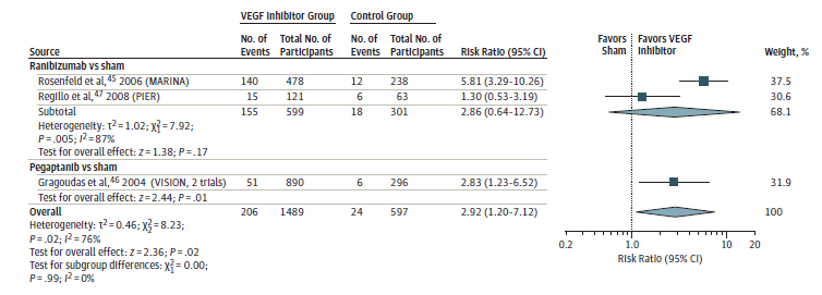 Archived: Evidence Summary: Impaired Visual Acuity in Older Adults ... Archived: Evidence Summary: Impaired Visual Acuity in Older Adults ...