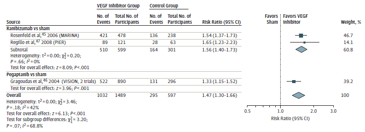 Archived: Evidence Summary: Impaired Visual Acuity in Older Adults ... Archived: Evidence Summary: Impaired Visual Acuity in Older Adults ...