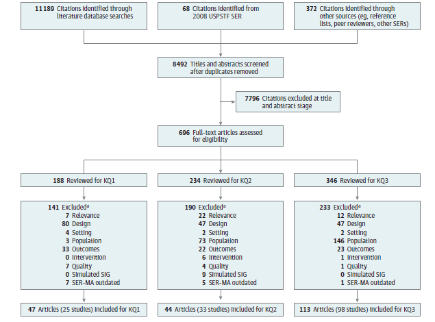 Archived: Evidence Summary: Colorectal Cancer: Screening | United ...