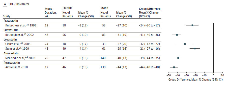 Archived: Evidence Summary: Screening for Familial Hypercholesterolemia ...