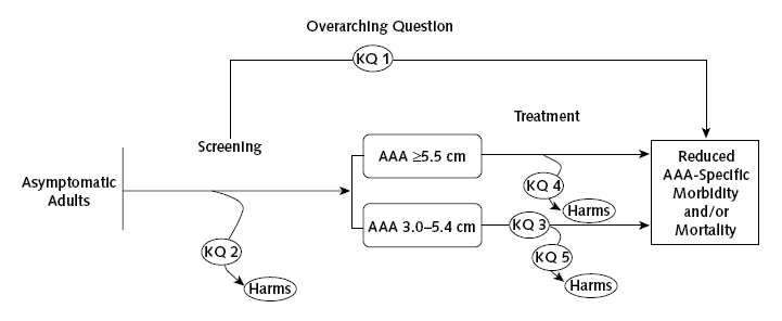 Archived: Final Evidence Summary: Abdominal Aortic Aneurysm: Screening ...