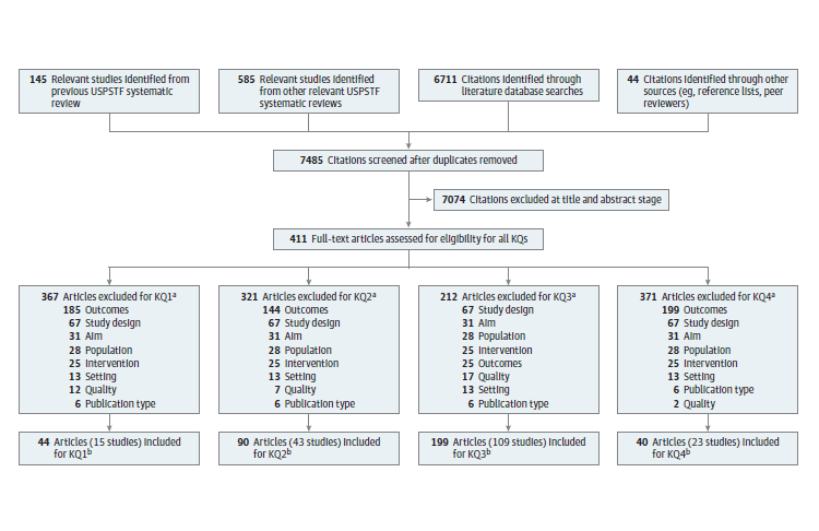 Evidence Summary: Behavioral Counseling Interventions to Promote a ...