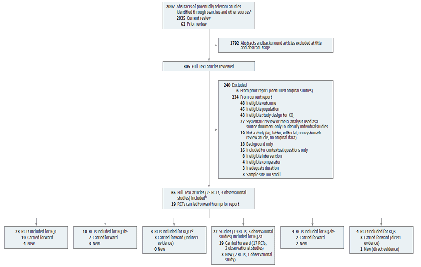 Evidence Summary: Statin Use for the Primary Prevention of ...