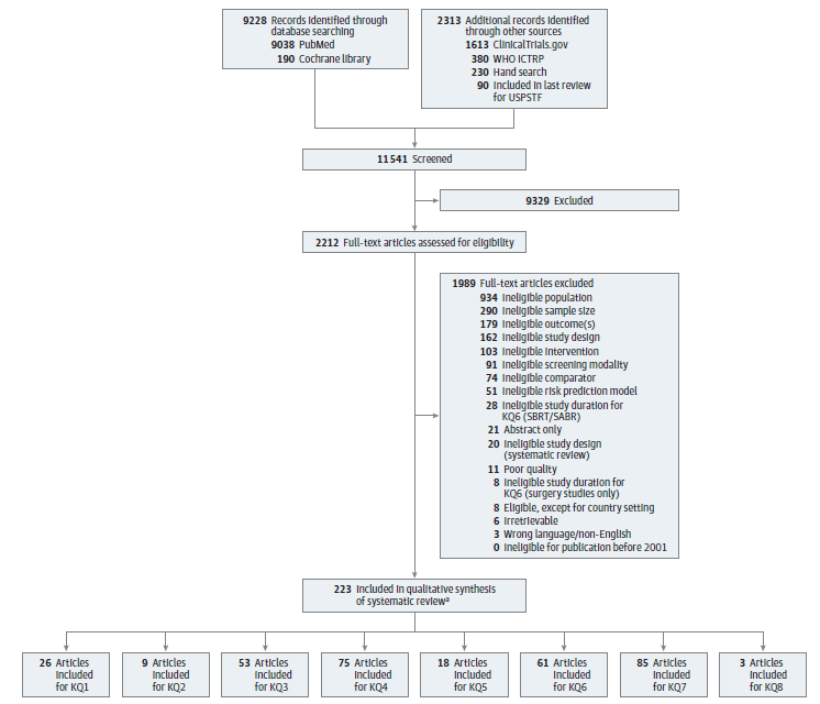 Evidence Summary: Lung Cancer: Screening | United States Preventive ...