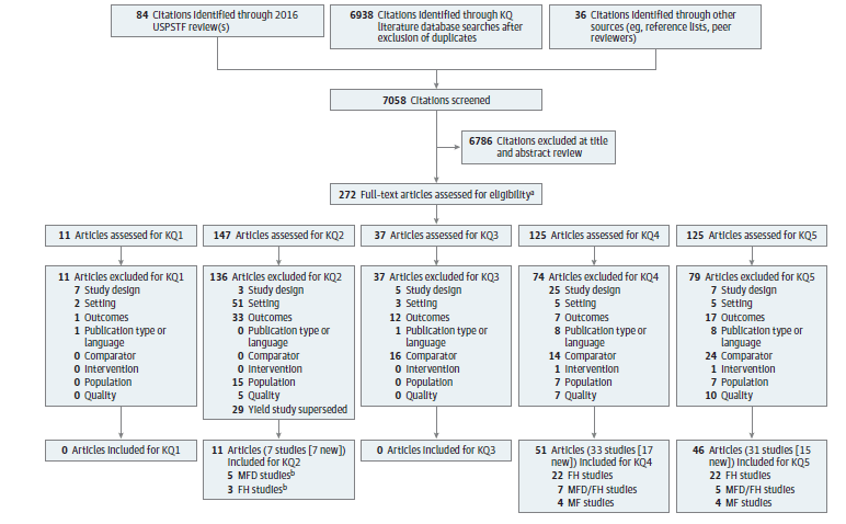 Evidence Summary: Lipid Disorders in Children and Adolescents ...